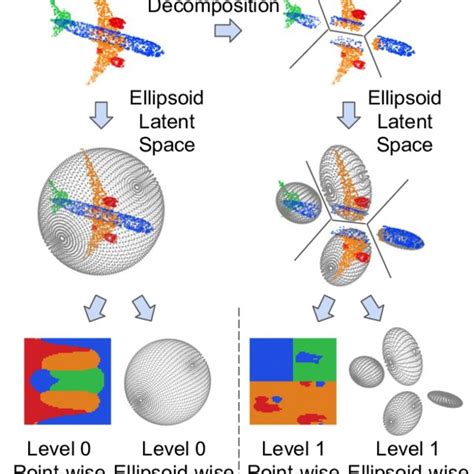 PDF EllipsoidNet Ellipsoid Representation For Point Cloud Classification And Segmentation