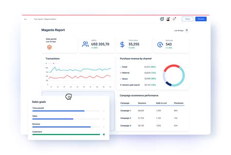 Magento Reporting Tool And Dashboard Whatagraph