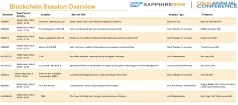 Blockchain Sessions Sapphire2019 Meet The Expe Sap Community