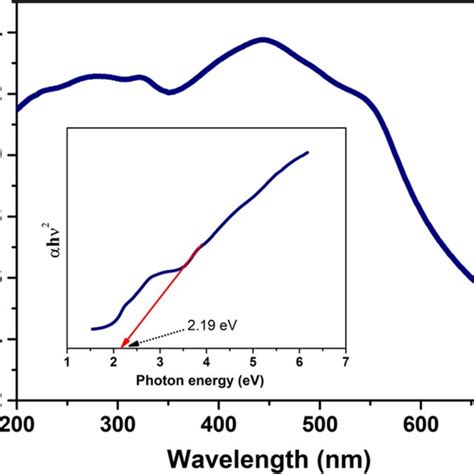 Xrd Pattern Of The Sn α Fe2o3 Nanoparticles Download Scientific Diagram