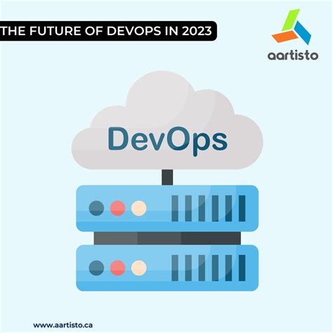 The Future Of Devops In 2023 Aartisto Technologies