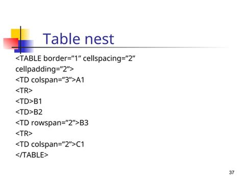 hyper text markup language with examples ppt