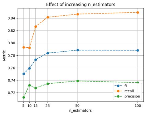 Get Your Ml Data Back Export Your Mlflow Data To Sqlite