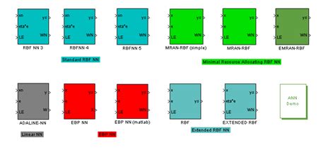 Adaptive Neural Networks Library Download Scientific Diagram