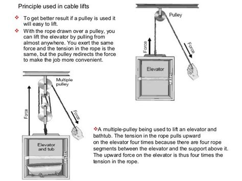 Cable Lifted Elevators