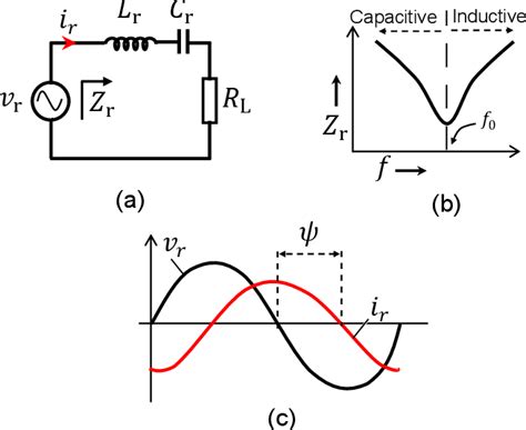 Figure 1 From A Phase Detection Method Using Power Handling Capability
