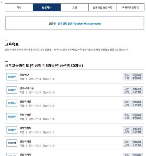 관광경영 전문학사 학점은행제로 취득 가능 에듀인사이드