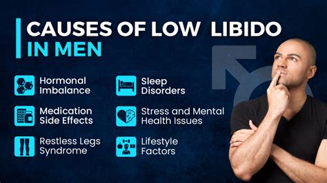 Low Libido In Men What You Need To Know And How To Fix It Farr