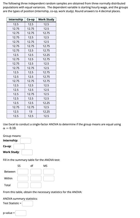Solved The Following Three Independent Random Samples Are