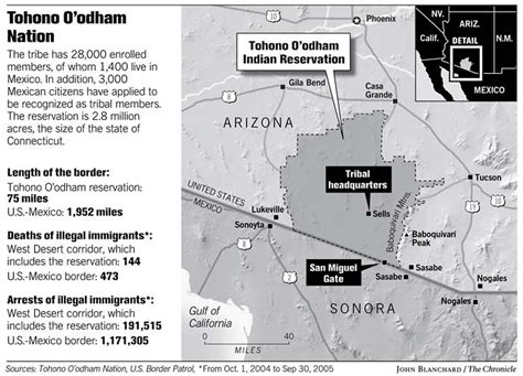 On The Border For The Tohono Oodham The Us Mexican Border Is A