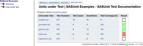 Sasunit Documentation Getting Started With Unit Testing Of Sas Programs