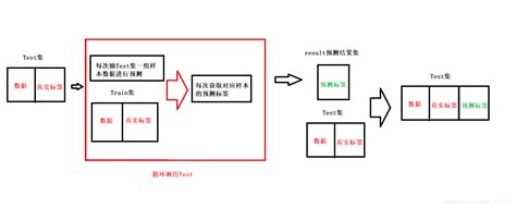 【sklearn练习】knn分类算法案例 约会网站的配对效果 利用sklearn库中子模块重构约会配对程序 csdn博客