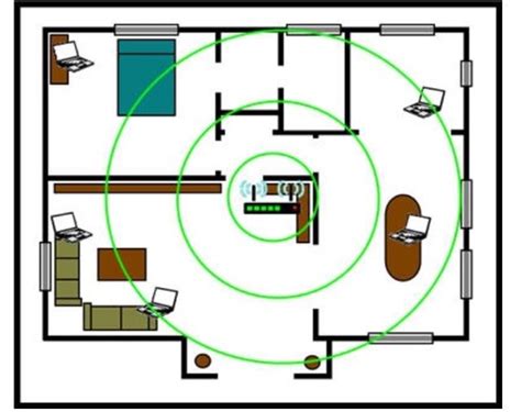Tips For Choosing The Best Wireless Router For Your Home Wi Fi Network