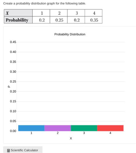 Solved Create A Probability Distribution Graph For The Chegg