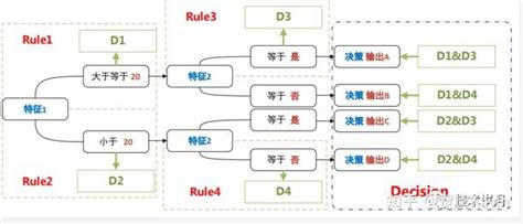 智能风控决策引擎系统架构设计与开发实践 知乎 智能风控决策引擎系统架构设计与开发实践 知乎