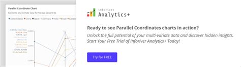 Parallel Coordinates Chart In Power Bi With Inforiver