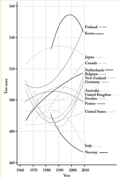R Lines Stroke Color As Legend And Moving Legend Labels Next To Lines Stack Overflow