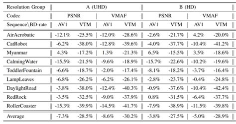 Vvc H266 The Successor Codec To Hevc H265 Avs Forum