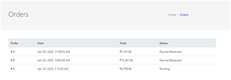 GitHub Rahulsahay19 ECommerce App Ecommerce App Using Net Core 3 1 And Angular 9