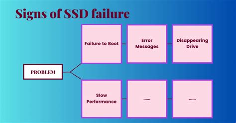 How To Tell If Ssd Is Failing AdvisorBIT