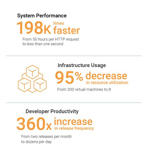 microservices unleashed evolving mission critical applications in the