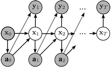 Bayesian Networks Definition Examples And How They Work Science 2023