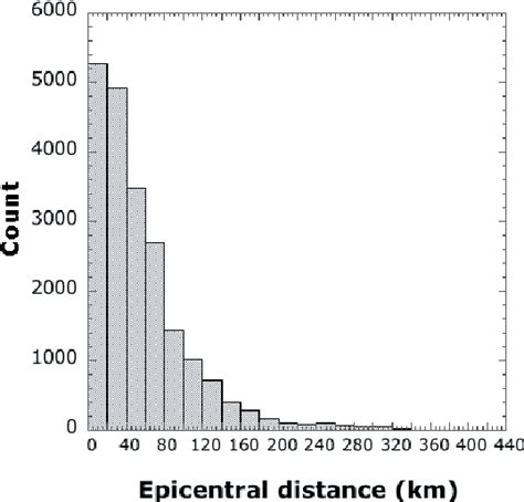 Figure 3 From Seismic Hazard Map For The Italian Territory Using