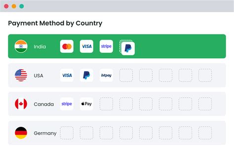 Conditional Payments For Woocommerce Thedotstore