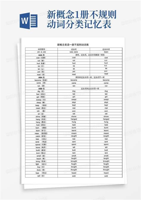 新概念1册不规则动词分类记忆表word模板下载 编号lwgzaojv 熊猫办公