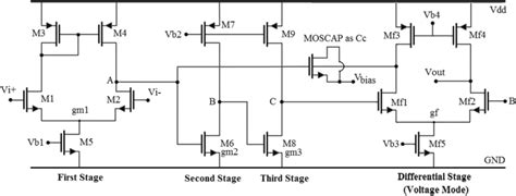 The Proposed Circuit Implementation Download Scientific Diagram