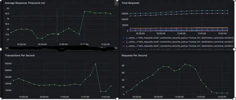 How To Build A Selenium Maven Project By Riddhi Pandya Medium