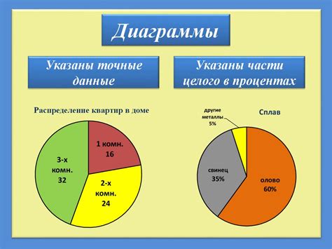 Круговые диаграммы презентация онлайн