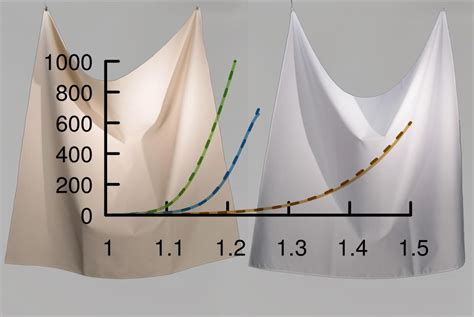 Modeling And Data Driven Parameter Estimation For Woven Fabrics