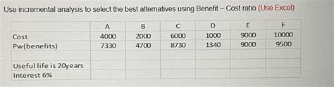Solved Use Incremental Analysis To Select The Best