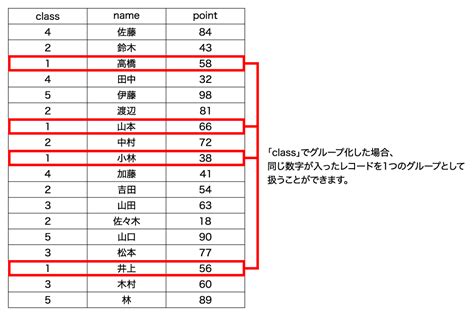 MySQLのGROUP BY句でエラーが出る原因と解決方法基礎からのMySQL たぶろぐ