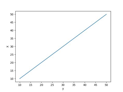 [python] 파이썬 그래프 그리기 matplotlib 패키지 사용법