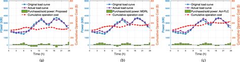 Figure 1 From Ultra Low Aoi Digital Twin Assisted Resource Allocation For Multi Mode Power Iot