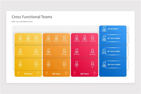 Cross Functional Teams Powerpoint Presentation Template Nulivo Market