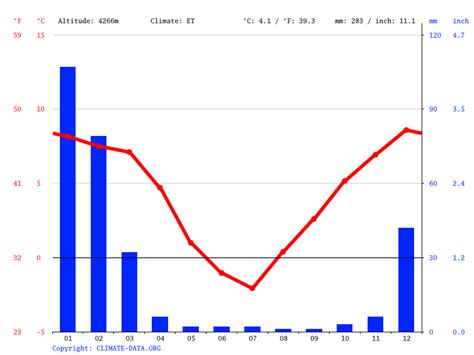 Siberia Climate Average Temperature Weather By Month Siberia Weather