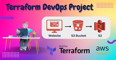 Video Pasindu Jayasinghe On Linkedin Devopsproject3