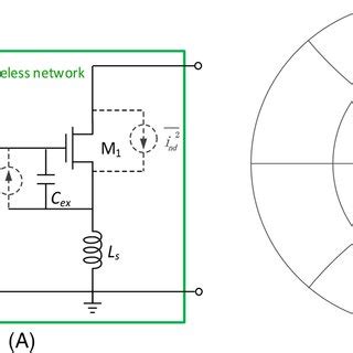 Noise Analysis A Equivalent Circuit Based On Twoport Theory B Download Scientific Diagram