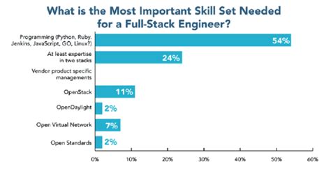 It Organizational Model Challenges In The Software Defined World Onug