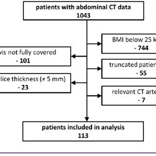 Flowchart Of Patient Selection CT Computed Tomography Download Scientific Diagram