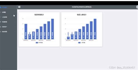 基于springboot Vue应急物资供应管理系统设计与实现基于springboot的应急物资管理系统源码 Csdn博客