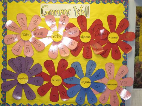 Grammar Classroom Display Ideas At Orlando Copeland Blog