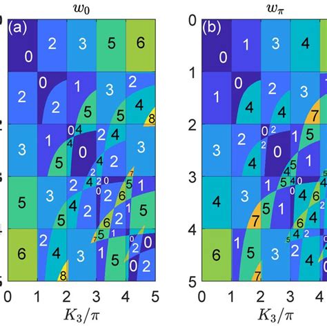 Topological Phase Diagram Of The 2d On Resonance Double Kicked Lattice
