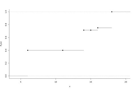 Nonparametric Maximum Likelihood Estimation For Survival Data • Longevity