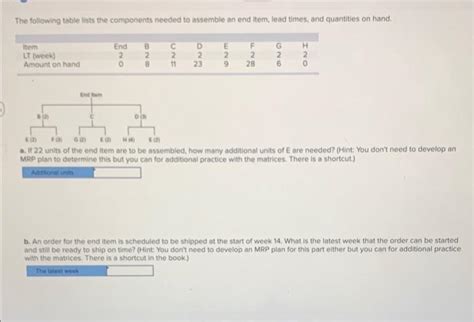 Solved The Following Table Lists The Components Needed To