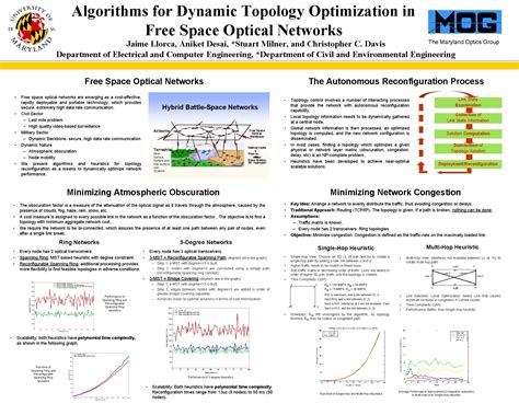Algorithms For Dynamic Topology Optimization In Free Space