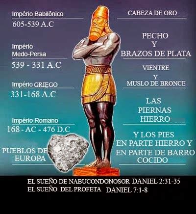 EscudriÑando La Biblia SueÑo De La Estatua De Nabucodonosor Libro De